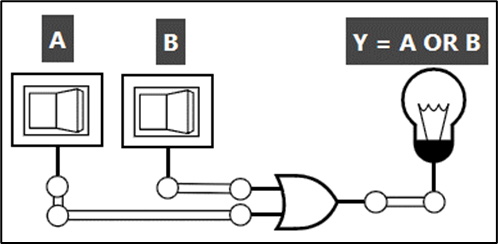 Seputar Informatika: Gerbang Logika